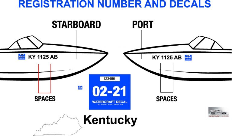 Kentucky Boat Registration Number Decal Information - Hoosierdecal